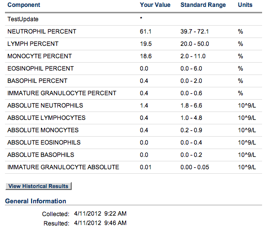 jm's Adventure with Multiple Myeloma: Lab Results - April 11 2012