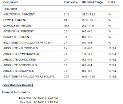 jm's Adventure with Multiple Myeloma: Lab Results - April 11 2012