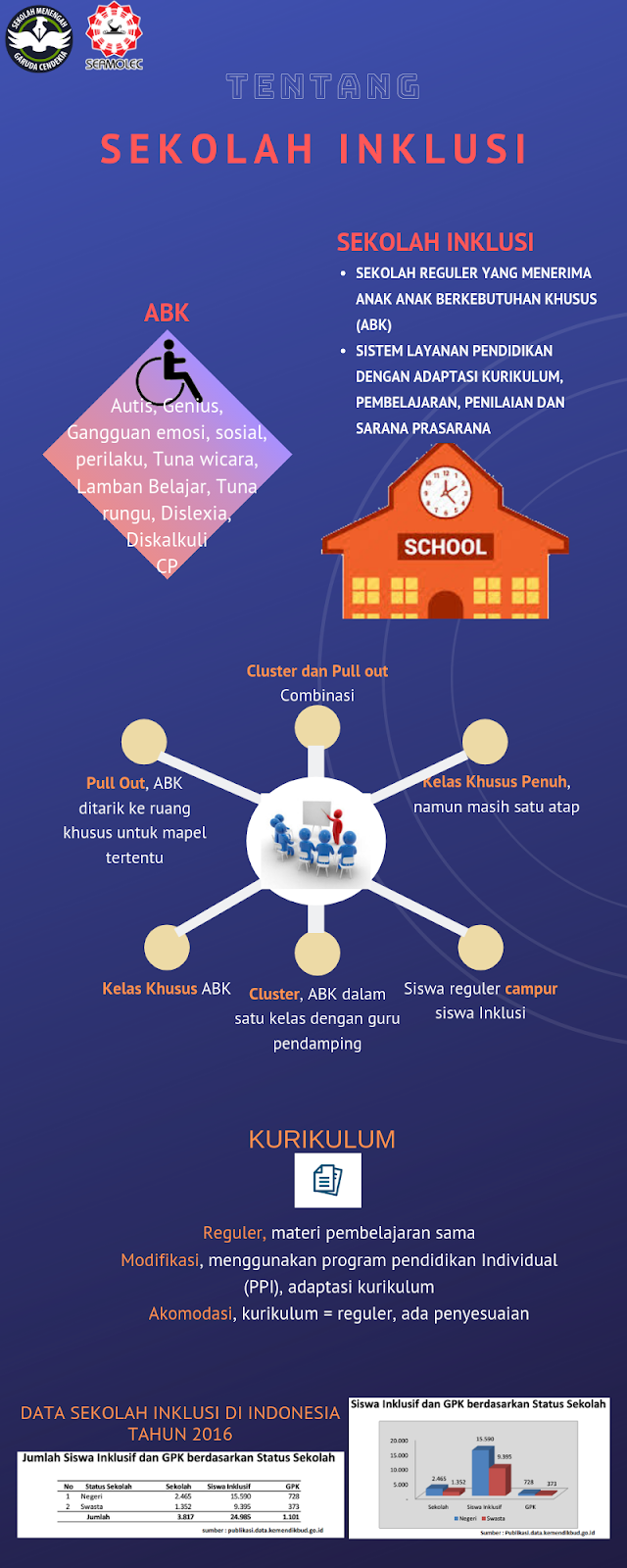 Yuk mengenal Sekolah Inklusi ....
