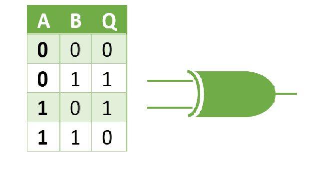 Apuntes de álgebra booleana : Compuerta lógicas