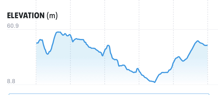 Ramblers : Margate Tramway and Rivulet