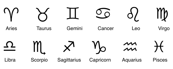 Astrology 101: How to Read a Natal Chart - Mercurial Musings