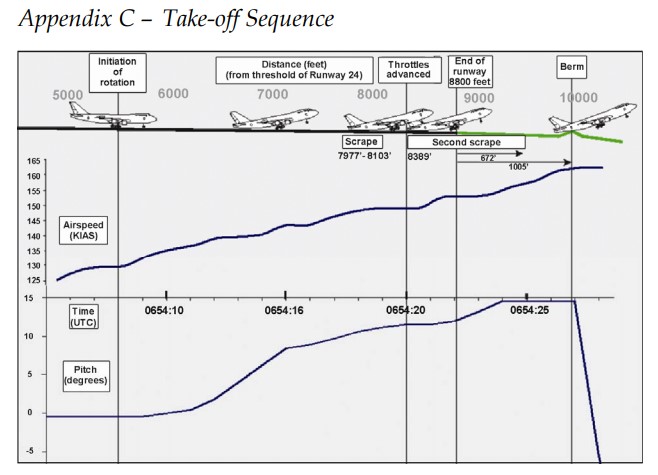 NOTÍCIAS E HISTÓRIAS SOBRE AVIAÇÃO: Aconteceu em 14 de outubro de 2004 ...