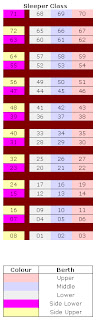develUP Your Skills: Sleeper Class - Train seat arrangement