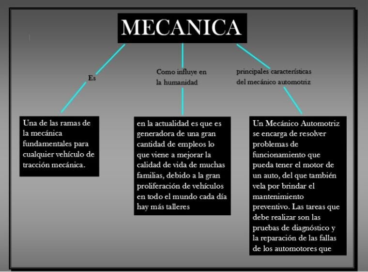 Mapa conceptual acerca de "Mecánica Automotriz"