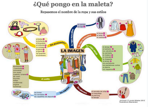 ¡Así nos entendemos!: ¿Qué pongo en la maleta?
