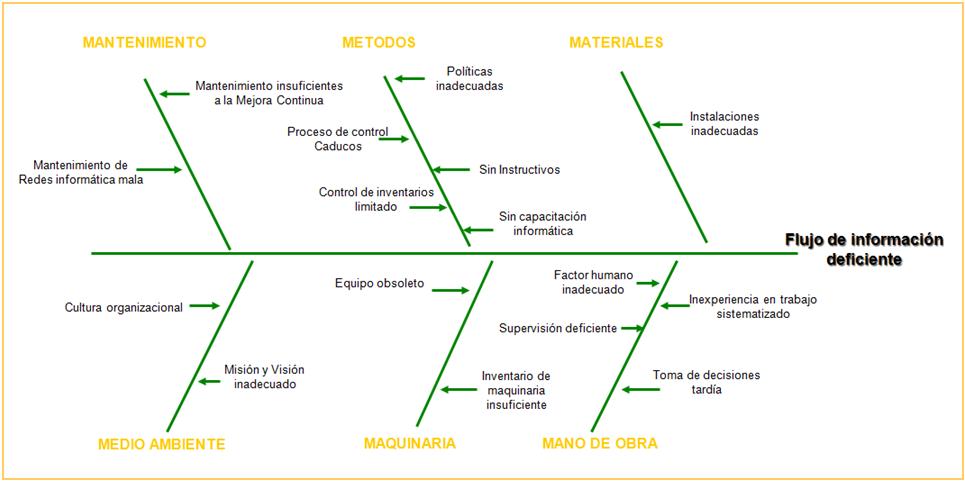 "Control Estado De La Calidad": "Las 6 M'S de la calidad"
