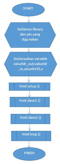 Electrical Engineering: Kuis 5