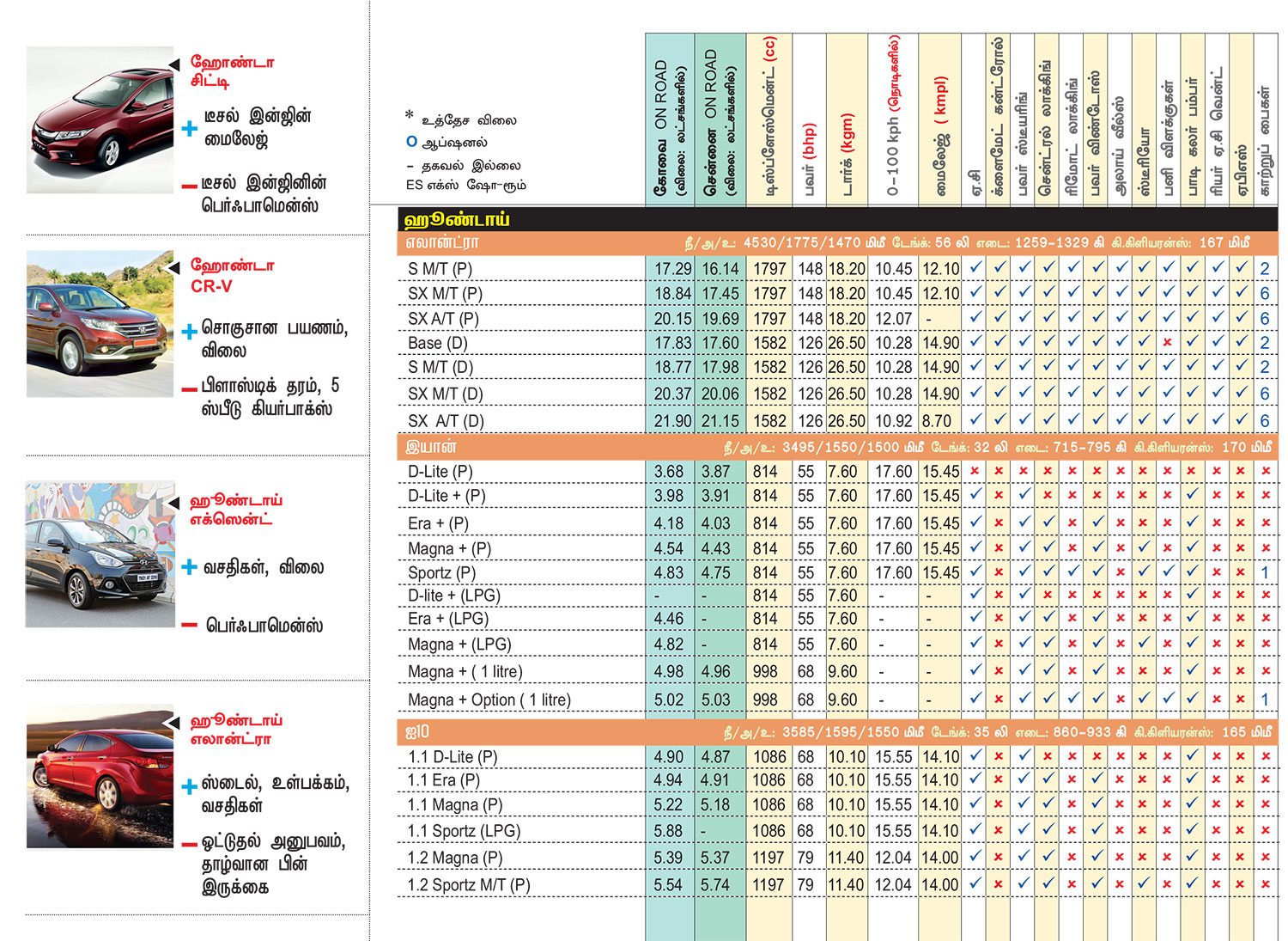 ஜீவா பொது தகவல் & அறிவு களஞ்சியம் - Jeeva General Information ...