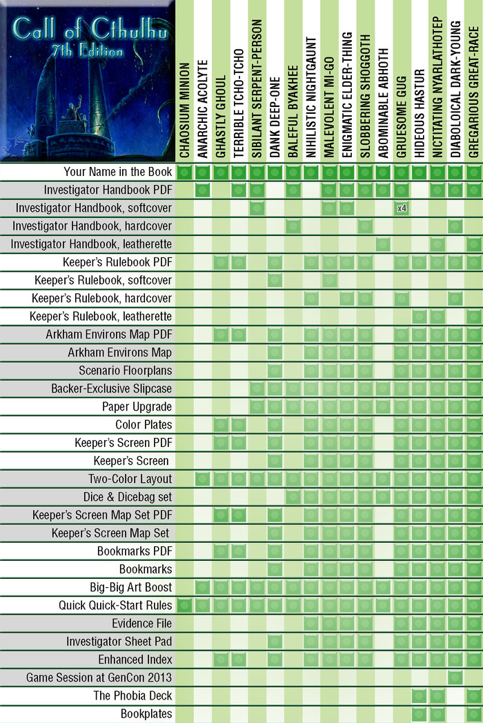 Mysteries of Montreal: Call of Cthulhu 7th Edition
