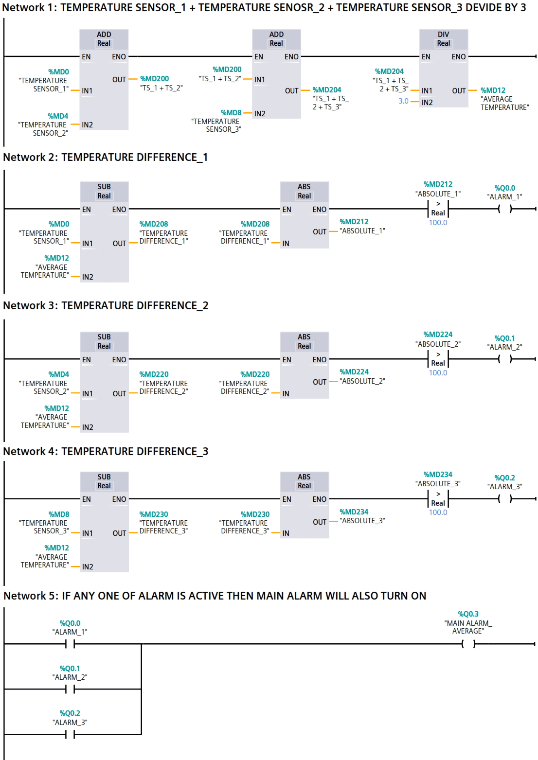 Gas Turbine Temperature Alarms using Siemens TIA Portal
