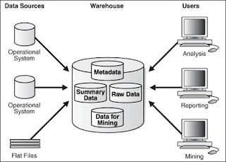 rosadelima: Gudang Data