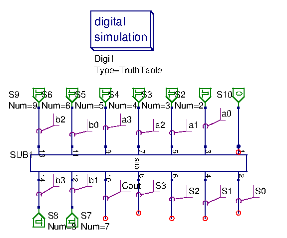 Binary Adder Circuits