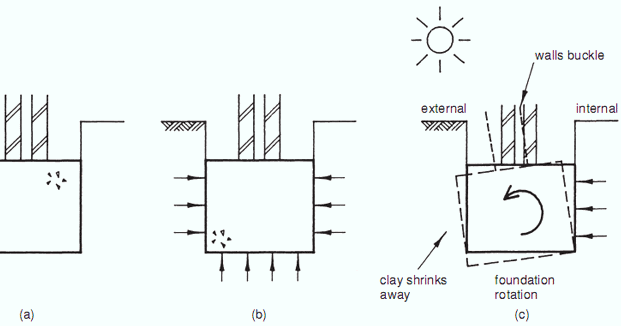 BUILDER'S ENGINEER: Trench Fill Foundation Design Decisions.