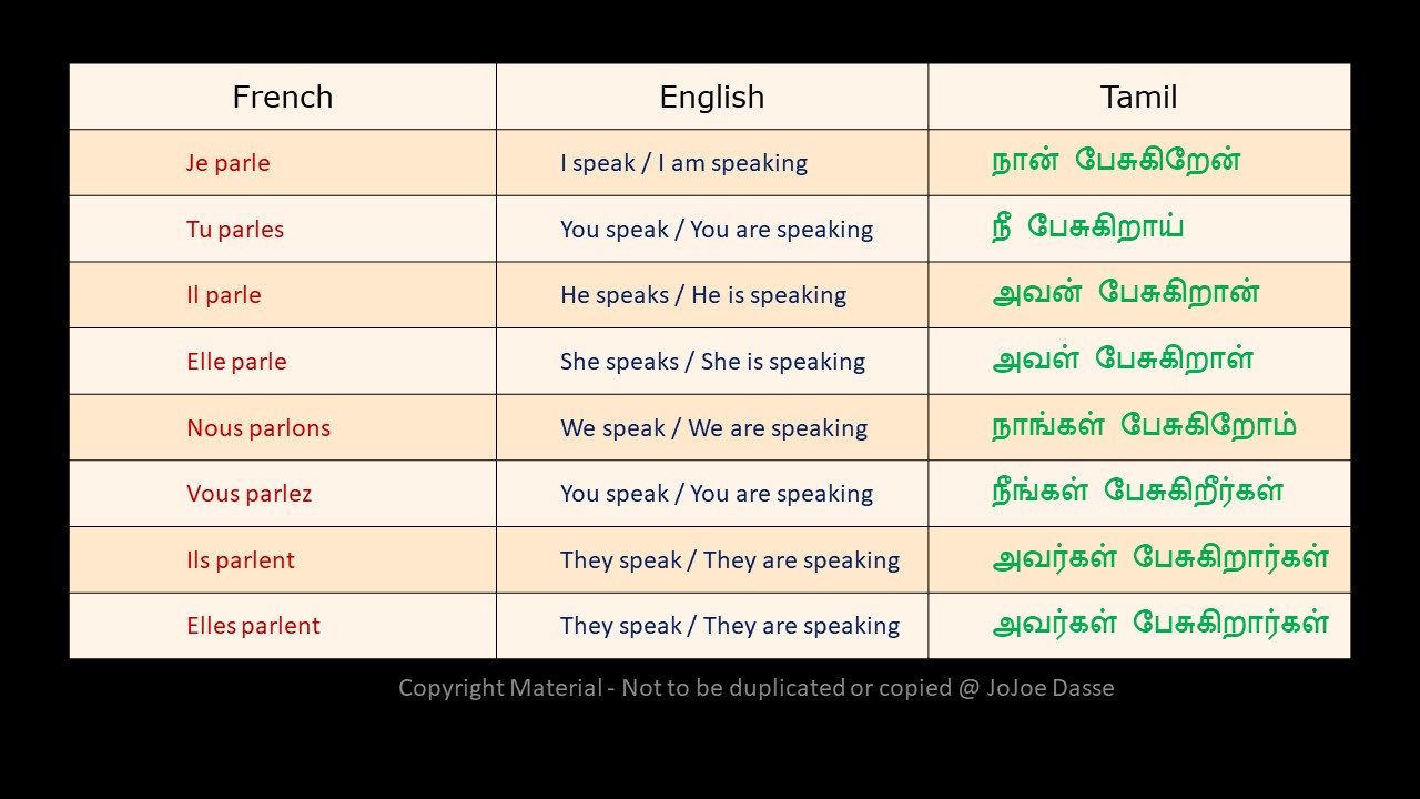 Getting started with French verbs - Parler