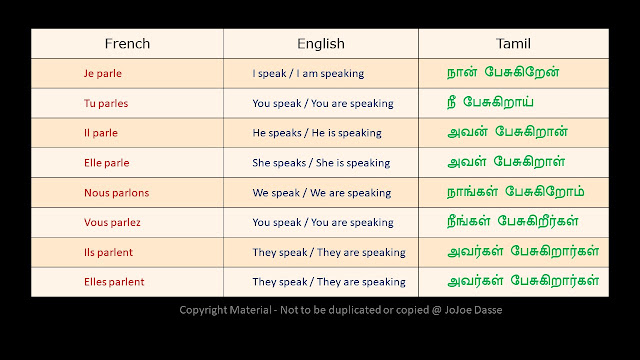 Getting started with French verbs - Parler