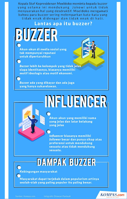 Mengenal Apa Itu Buzzer? - SABILISLOW