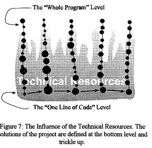 Neal's Learning Journal: [Study] The chaos model and the chaos cycle