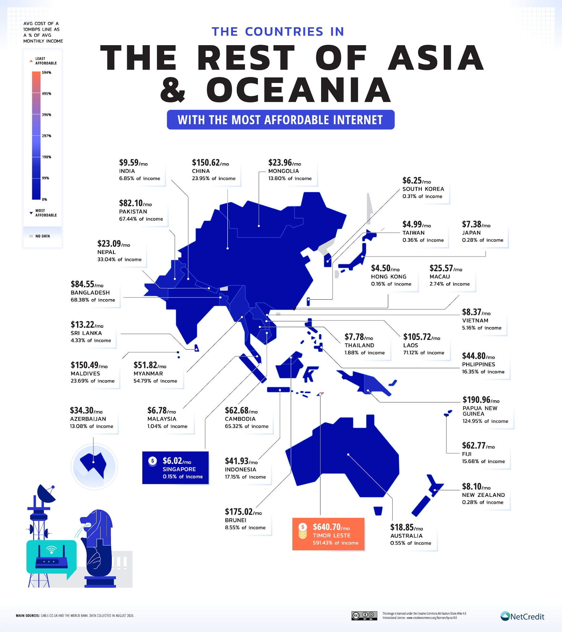 How Affordable Is Internet Access Around The World? (infographic)