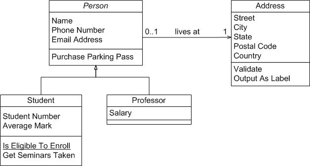 Software Engineering Topics: Class Diagrams Software Engineering Topics: Class Diagrams