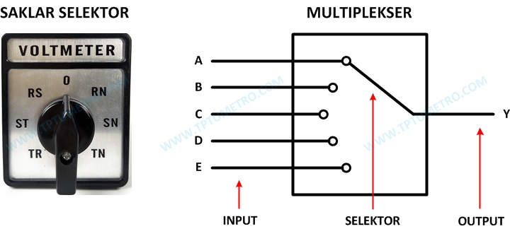 Multiplekser (Data Selektor) Definisi, Fungsi, Cara Kerja, Jenis ...