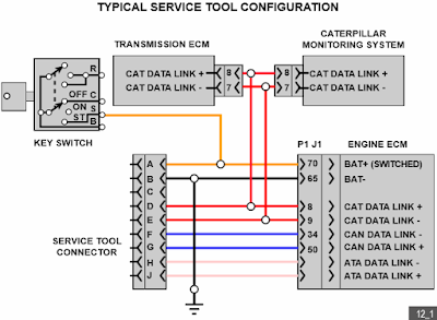 Electronic Control Module/ ECM (Caterpillar Engines) - Blog.Teknisi