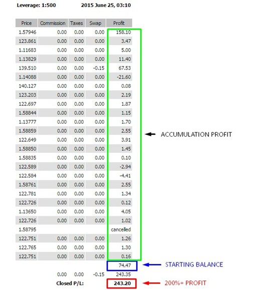 KenFX Trading Strategy: KENFX TRADING CONCEPT