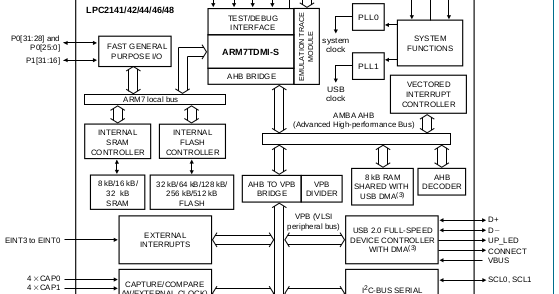 Gururaj Surampalli: LPC_2148_EMBEDDED_SYSTEM
