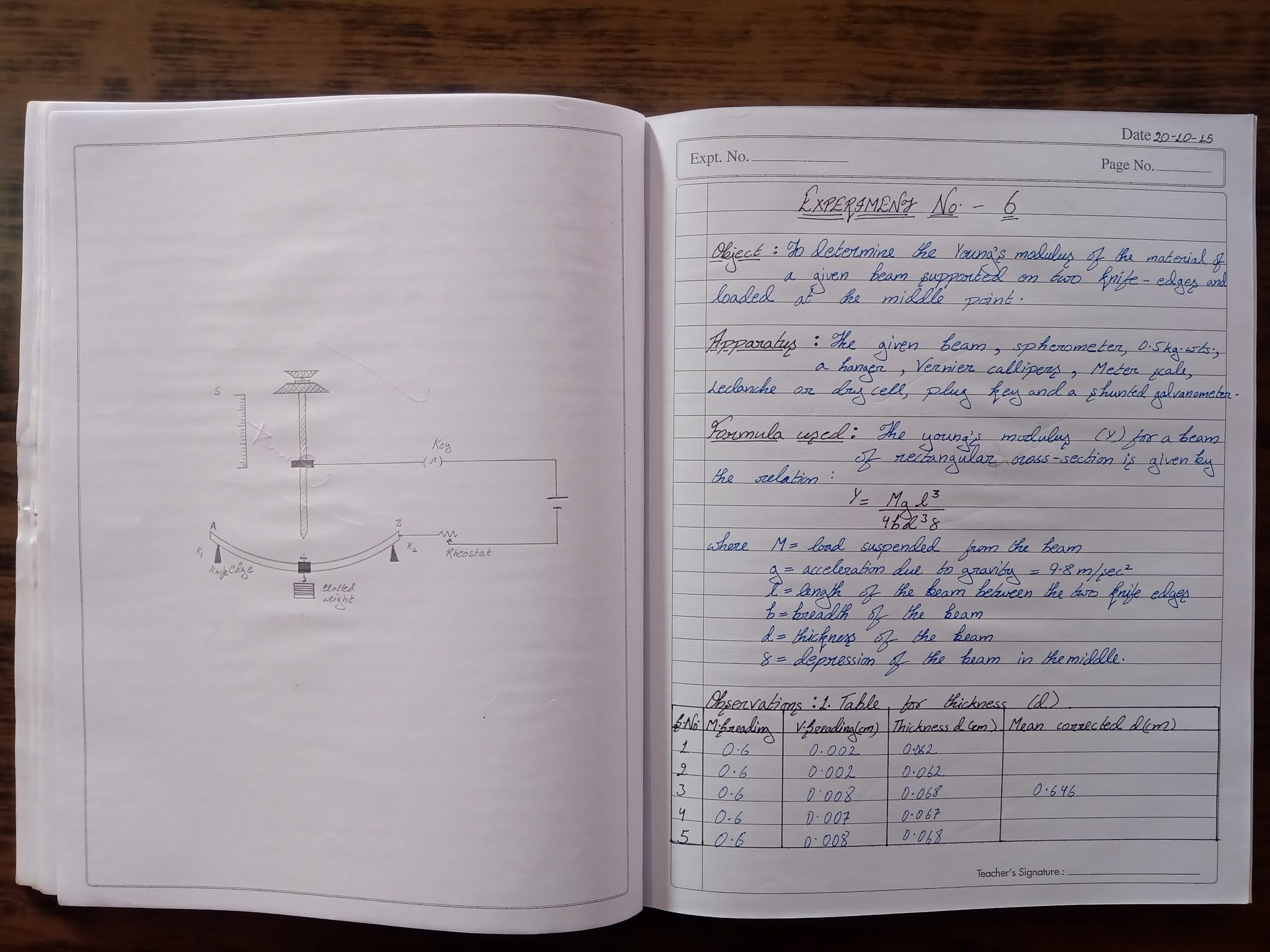 Dear Study: Physics practicals copy | B.Sc. practicals of physics