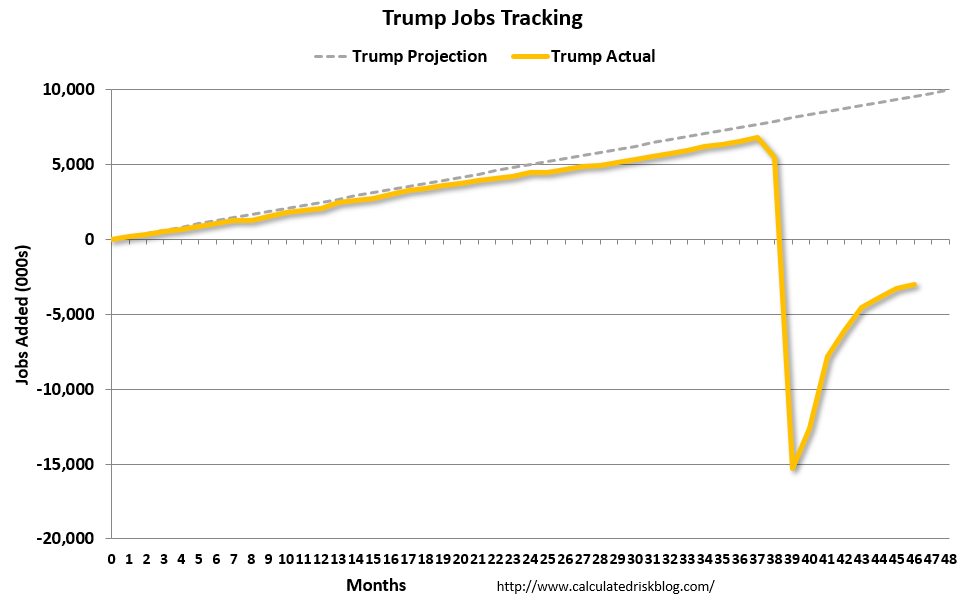Calculated Risk: By Request: Public and Private Sector Payroll Jobs ...
