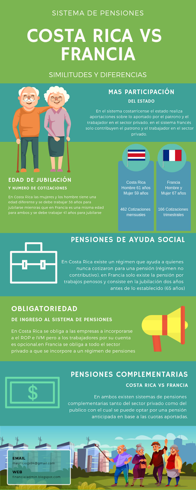Administración financiera: Sistema de pensiones: Costa Rica versus Francia