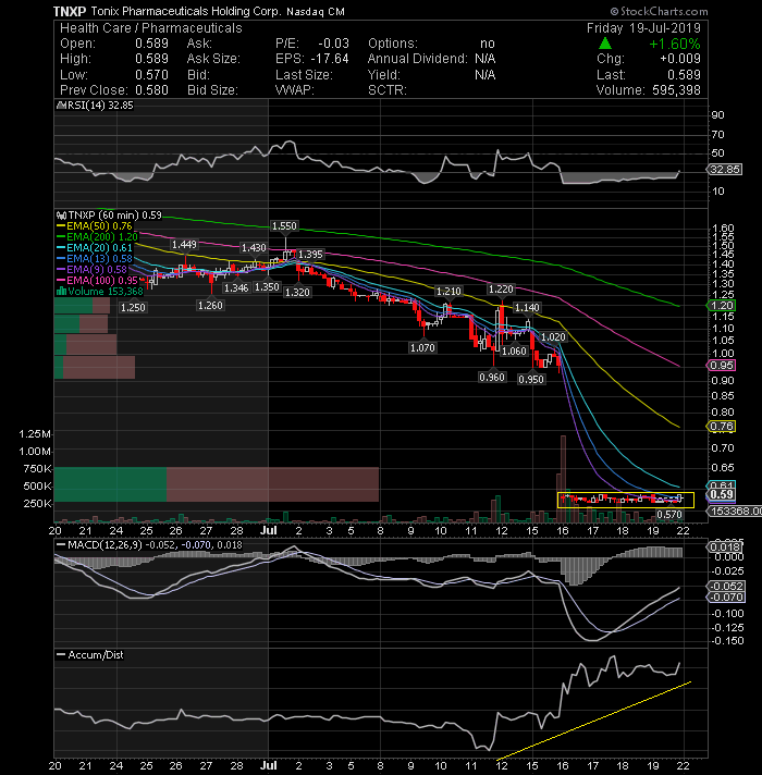 A few chart setups for the coming days and trading rules - AC Investor Blog
