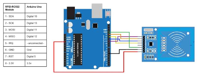 What is RFID? How It Works? RC522 RFID Module with Arduino - Electronic ...