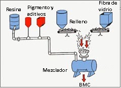 BMC (Bulk Moulding Compound) | Tecnología de los Plásticos