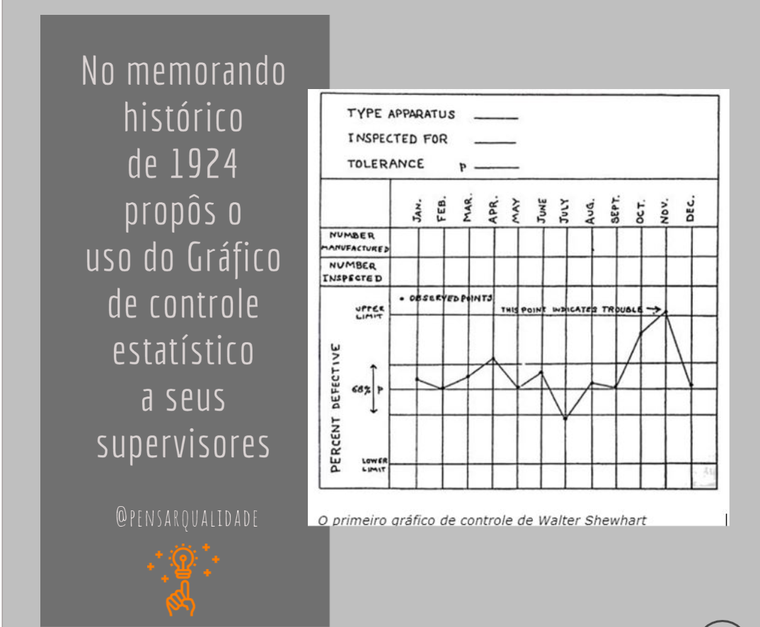 Vamos pensar em Qualidade?: Quem é Walter A. Shewhart?