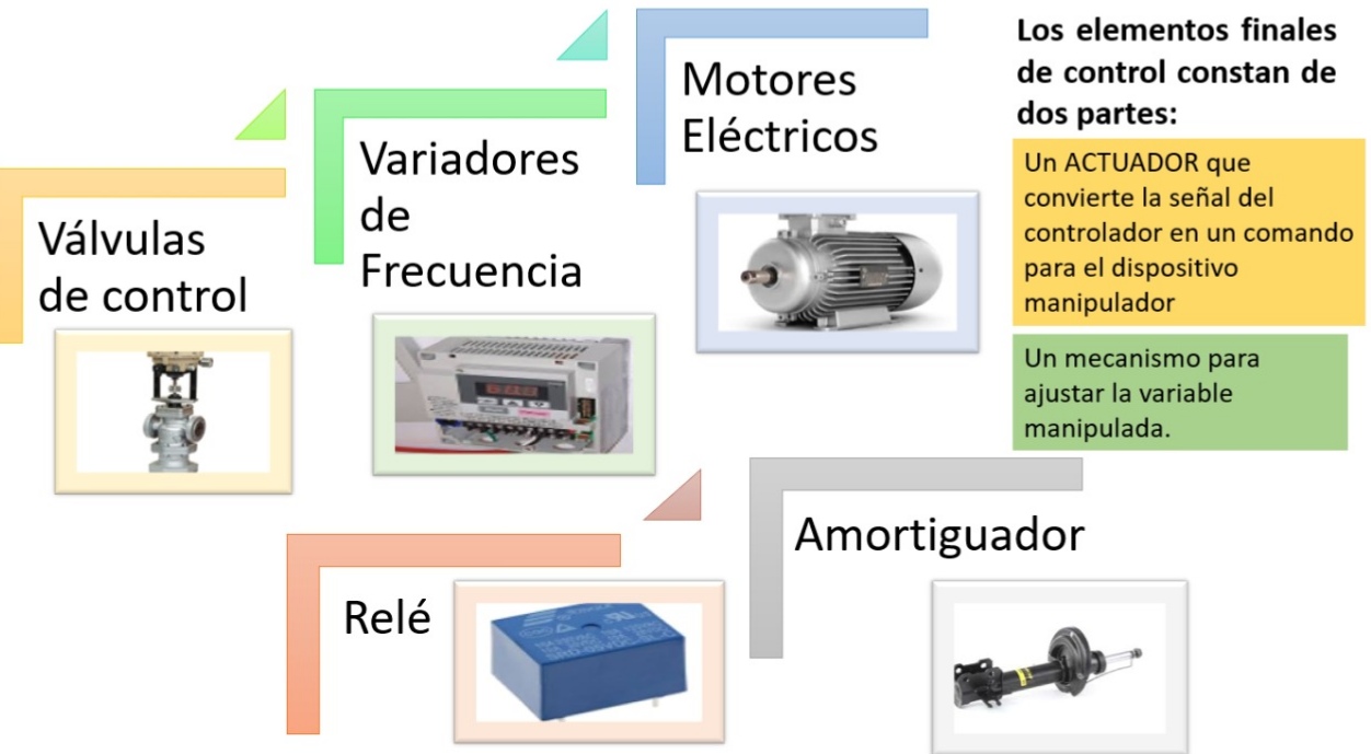 Elementos finales de Control