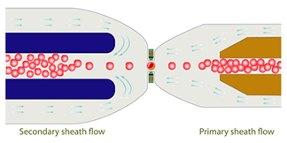 Society for Medical Laboratory Science, Sri Lanka