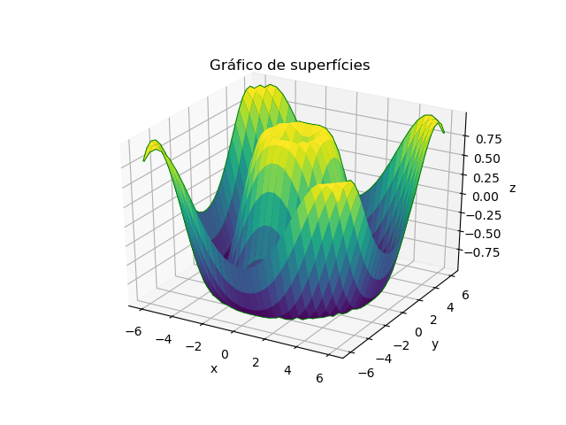 Introdução A Gráficos 3d Com Matplotlib ~ Acervo Lima
