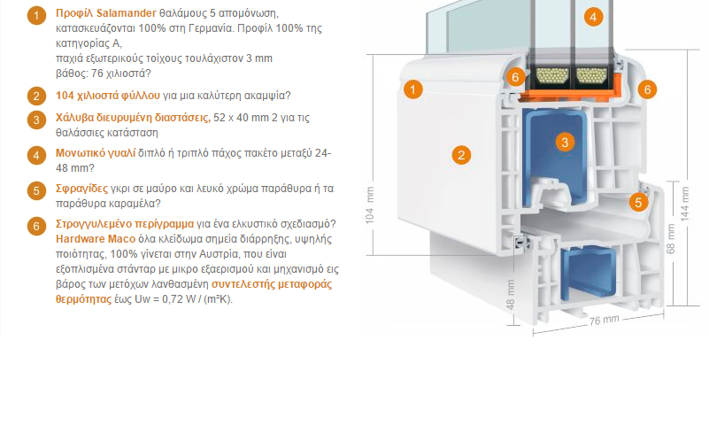 ΠΡΟΦΙΛ PVC SALAMANDER