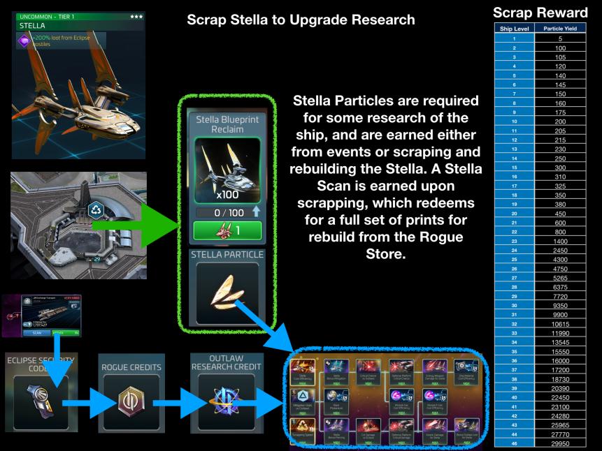 NCC1887 Educational Library: Rogue #5 - Stella Ship