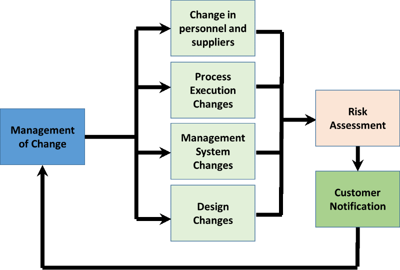 التخطيط كمتطلب لمواصفة ISO9001:2015