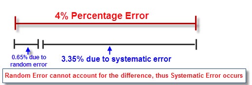 How To Calculate Percent Error Chemistry Percentage Error And Percentage Difference YouTube how-to-calculate-percent-error-chemistry-percentage-error-and-percentage-difference-youtube