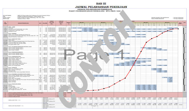 RMPK/RMK 2021 - Contoh Format Rencana Mutu Pekerjaan Konstruksi yang ...