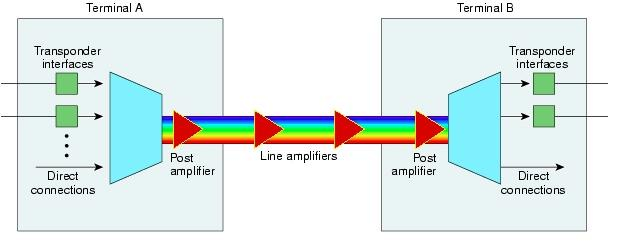 Technical Papers and Presentations: Dense Wavelength-Division Multiplexing (DWDM)