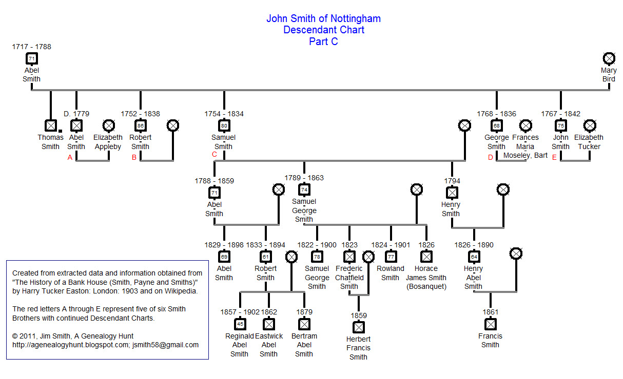 A Genealogy Hunt | April 2011