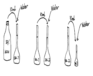 Formaldehyde test |Purpose| Equipment| Test Specimen| Method. - Textile ...