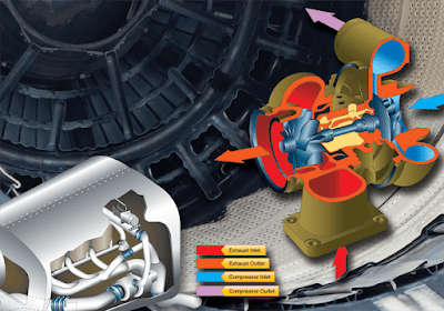 Aircraft Engine Induction and Exhaust Systems