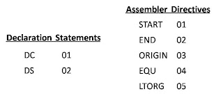 studentstuff: ASSEMBLERS