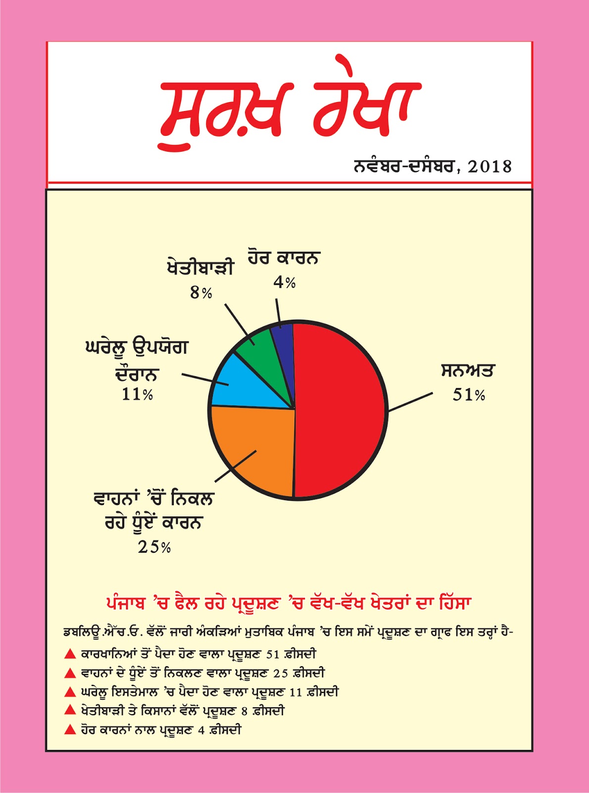 surkhrekha 1980: 2018
