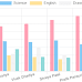 Angular 12 Bar Chart Using ng2-Charts - Codingvila